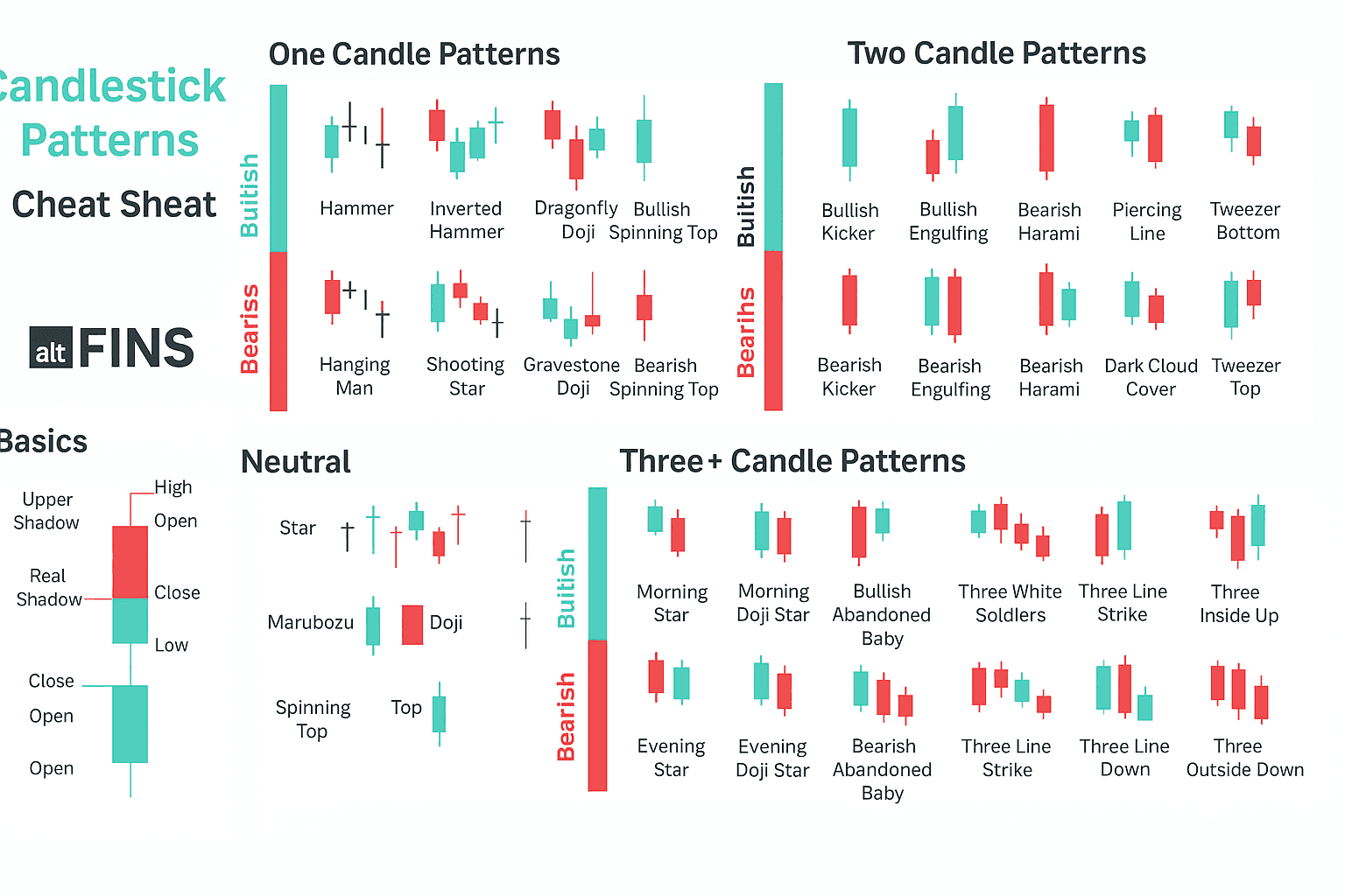 Crypto Candlestick Charts: 5 Key Patterns and Trading Tips 2026