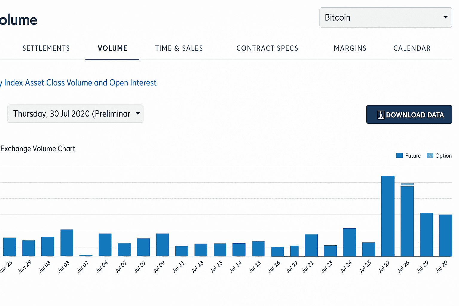 CME Gap in Crypto Explained: Why They Fill and How to Spot BTC Gaps
